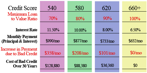 What is Credit Restoration?